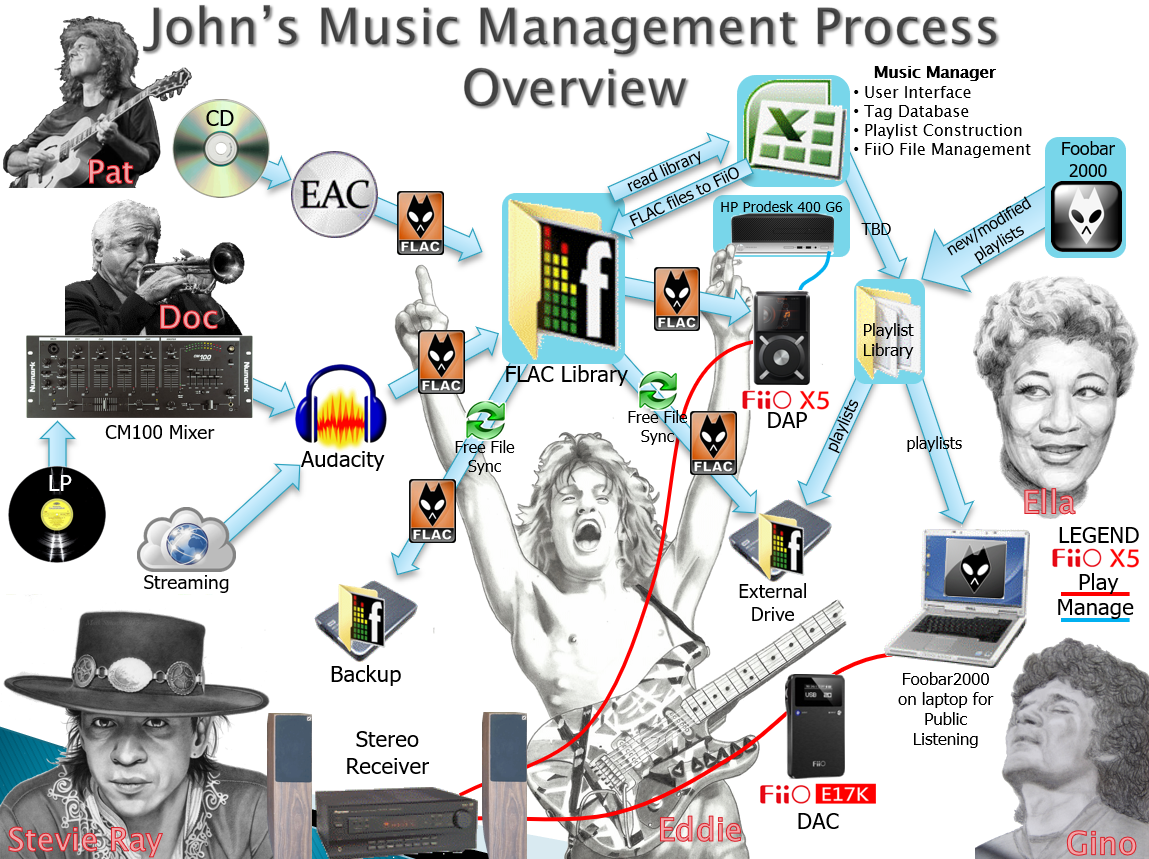 My Music Library Manager – John G. Artus